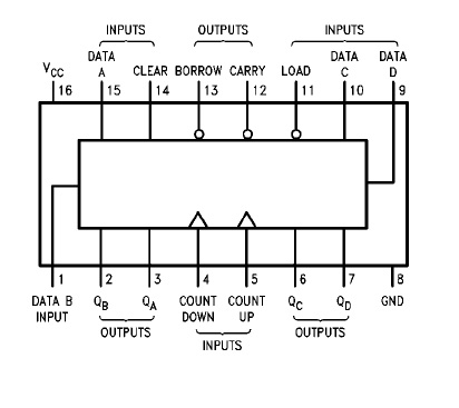 [TTL IC 74LS193]